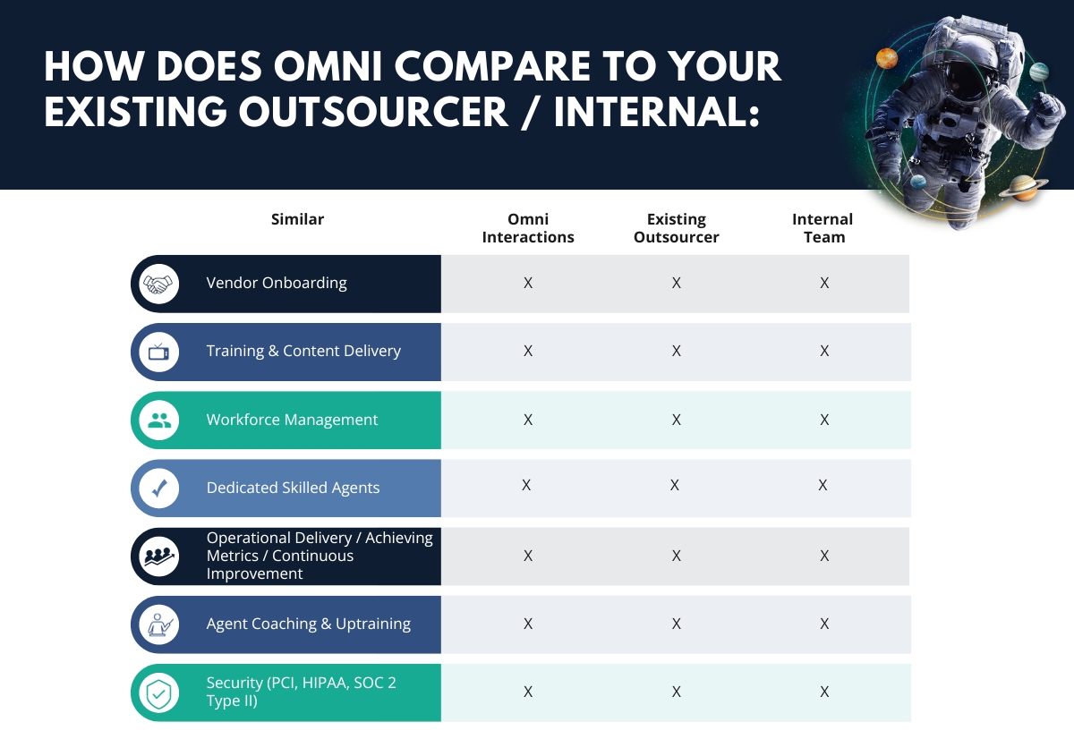 GigCX vs. BPO: Understanding the Differences and Similarities - Omni