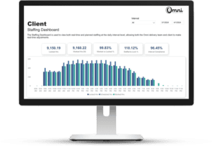 Solutions for Streamlined CX | Omni Interactions