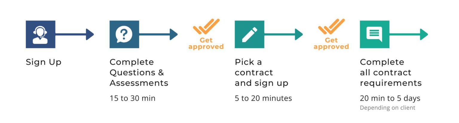 Omni Interactions - Apply Now (US) - Omni