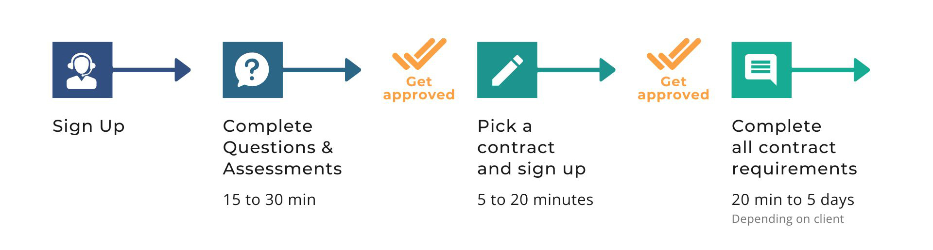 Omni Interactions - Apply Now (US) - Omni